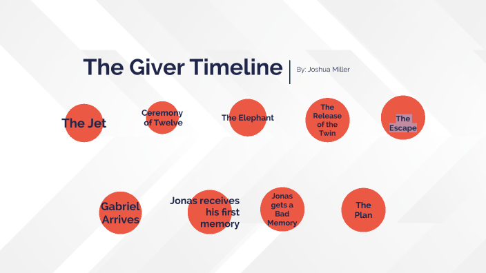 The Giver Timeline by Joshua Miller on Prezi