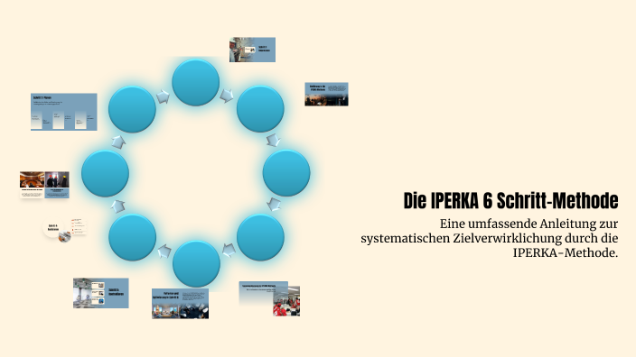 Die IPERKA 6 Schritt-Methode by Tim on Prezi