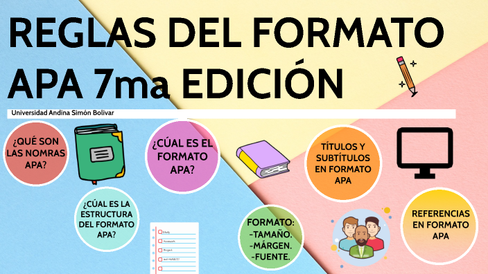 REGLAS DEL FORMATO APA 7ma EDICIÓN by Eliana Limachi on Prezi