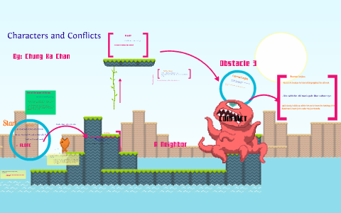 Tell Tale Heart: Characters and Conflicts by Chung Chan on Prezi