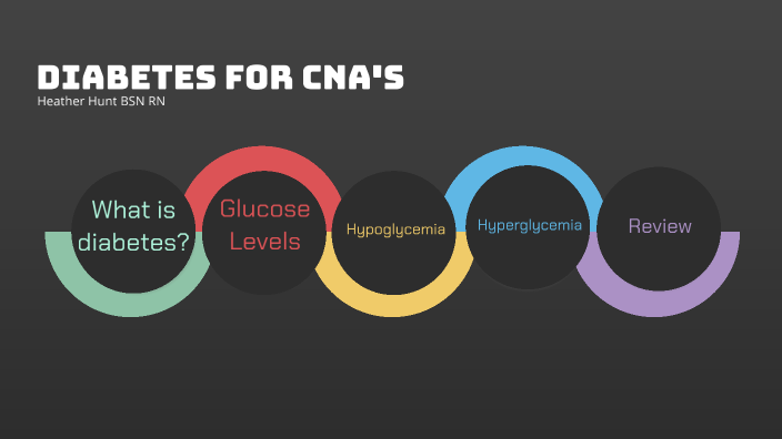 Diabetes for CNA by Leah Greene on Prezi