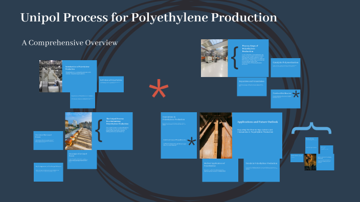 Unipol Process for Polyethylene Production by amit jain on Prezi