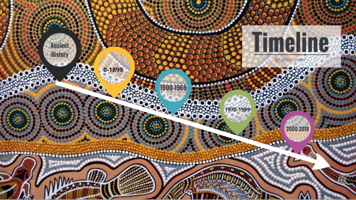 Australian Aboriginal History-Timeline by Mihir Doshi on Prezi