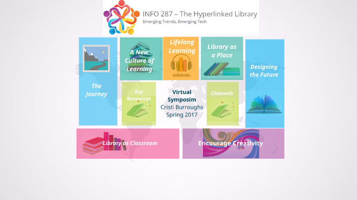 The Hyperlinked Library: Virtual Symposium by Cristi Burroughs on Prezi