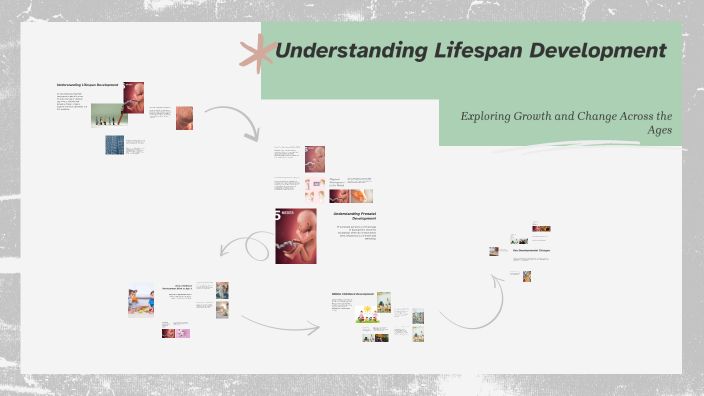 Understanding Lifespan Development by Damariis H. on Prezi
