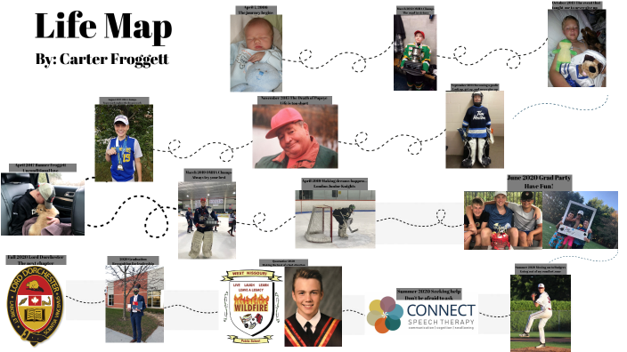 Life Map by Carter Froggett on Prezi