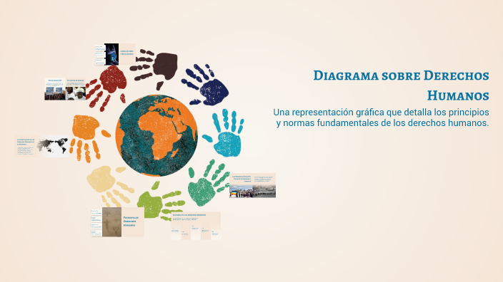 Diagrama sobre Derechos Humanos by Alma Rebeca Rosales on Prezi