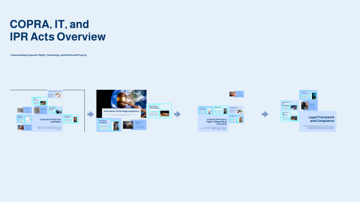 COPRA, IT, and IPR Acts Overview by Sudeep S on Prezi
