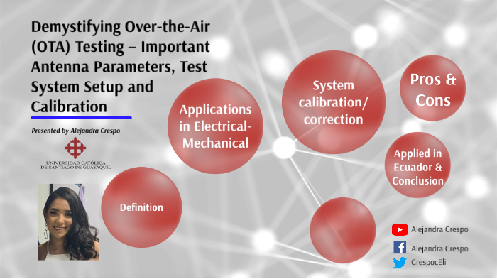 Demystifying Over-the-Air (OTA) Testing by Alejandra Crespo Castillo on ... Demystifying Over-the-Air (OTA) Testing by Alejandra Crespo Castillo on ...