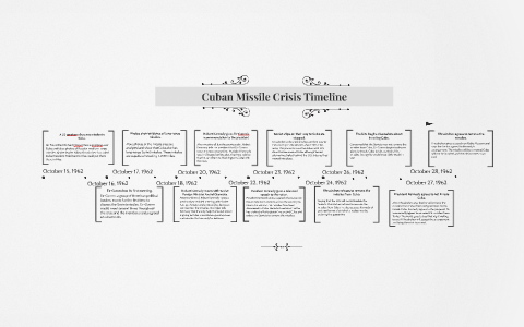 Cuban Missile Crisis Timeline by james millyard on Prezi