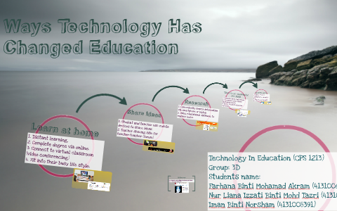 Ways Technology Has Changed Education by liana tazri on Prezi