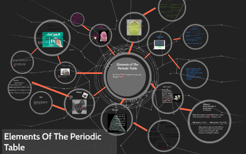 Elements of The Periodic Table by George Tolson on Prezi