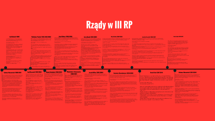 Governance in the Third Polish Republic by Mateusz Wrzosek on Prezi
