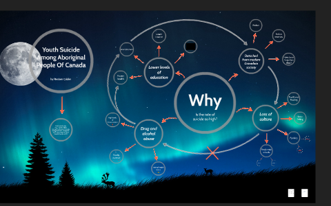 Aboriginal Youth Suicide Concept Map by Reuben Calder on Prezi
