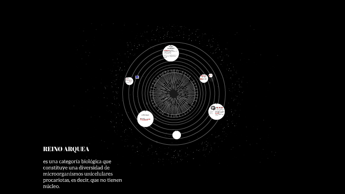 REINO ARQUEA by Camila Ruiz on Prezi