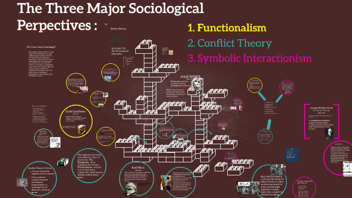 The Three Major Sociologcal Perspectives by Shawn Nyman on Prezi