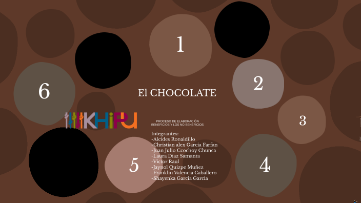 El Delicioso Mundo del Chocolate by Chris GF on Prezi