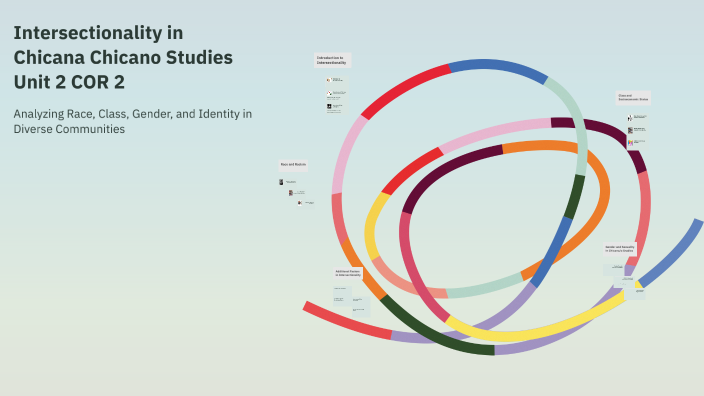 Intersectionality in Chicana and Chicano Studies by Felipe Agredano on ...