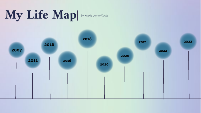 My life Map by Alexia Costa on Prezi