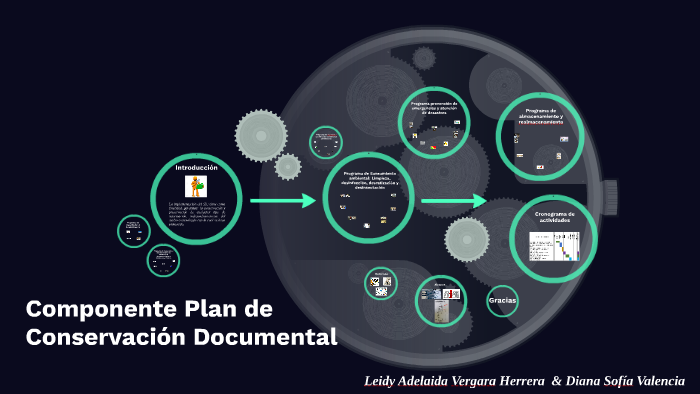 Plan de Conservación Documental by on Prezi