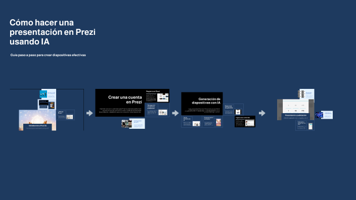 Cómo hacer una presentación en Prezi usando IA by Danna Triana on Prezi