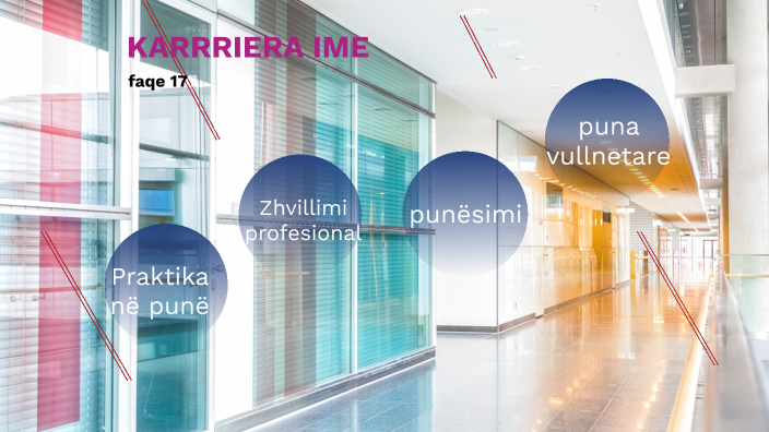 karriera ime by Elisa Demaj on Prezi