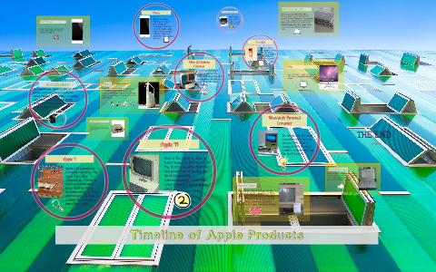 Timeline of Apple Products by Thalia Nethers on Prezi