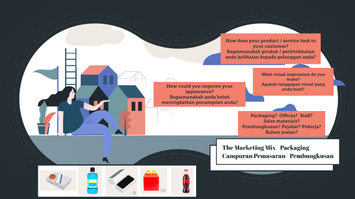 MARKETING MIX -PACKAGING by Admin milagro on Prezi