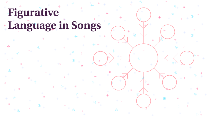 Figurative Language in Songs by Hunter Smith on Prezi
