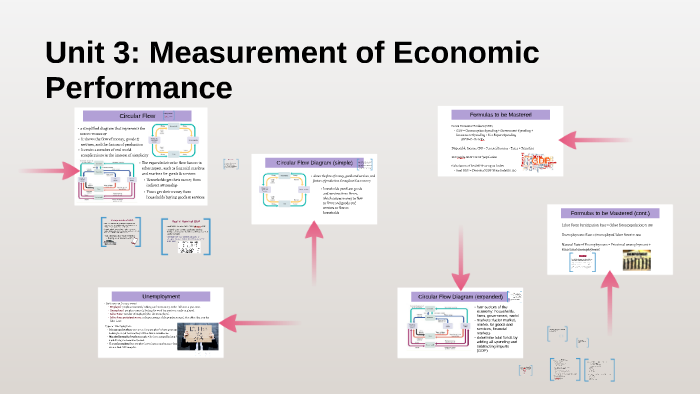 Unit 3: Measurement of Economic Performance by Parina Patel on Prezi