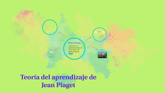 TEoria cognitiva del aprendizaje de jean piaget by piera reiser on Prezi