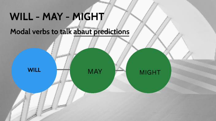 WILL, MAY, MIGHT by MARCOS Soc Lux on Prezi
