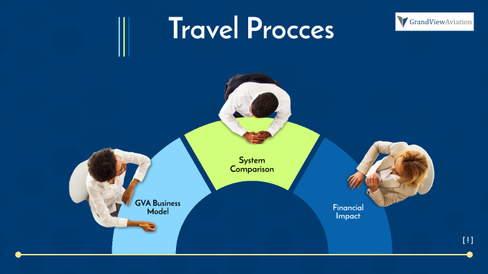GVA Travel Policy and Process by Jessica Naor on Prezi