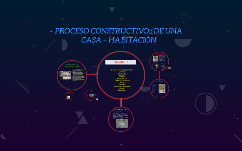 PROCESO CONSTRUCTIVO DE UNA CASA – HABITACIÓN by on Prezi