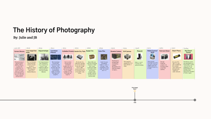 Timeline of Photography by JB Hafer on Prezi