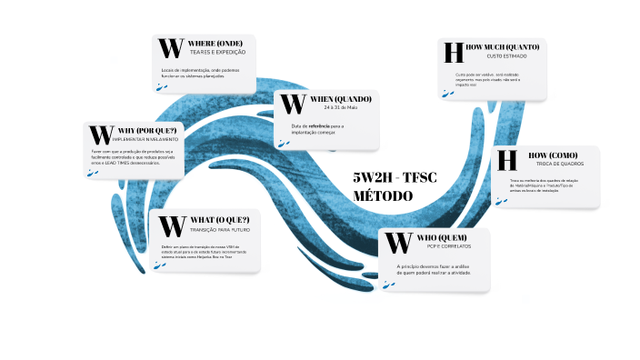 LEAN 5W2H Method by Mateus Schmitz on Prezi
