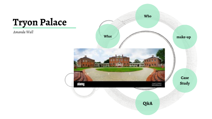 Tryon Palace by Amanda Wall on Prezi