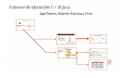Entorno de ejecución C# & Java by gabi palacios on Prezi