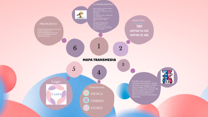 Mapa Transmedia by Brayan Julian Castillo Casteblanco on Prezi