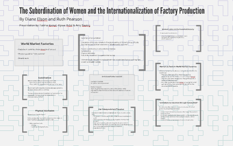 The Subordination of Women and the Internationalization of F by alyssa ...
