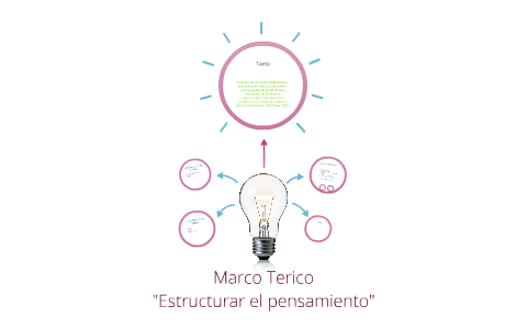 Marco Terico by Eyna Ruacho Mendoza on Prezi