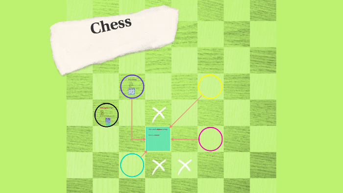 PSAT by Sean Blumenfeld Blumenfeld on Prezi