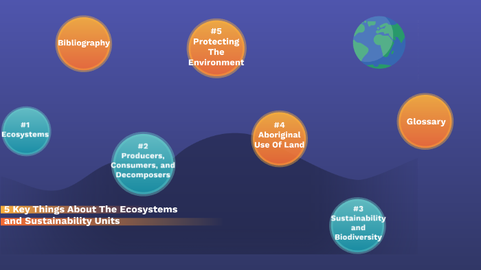 Ecosystems and Sustainability Unit Review by Emma Gatt on Prezi