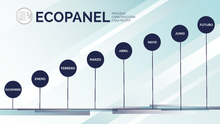 ECOPANEL by diego ailef on Prezi