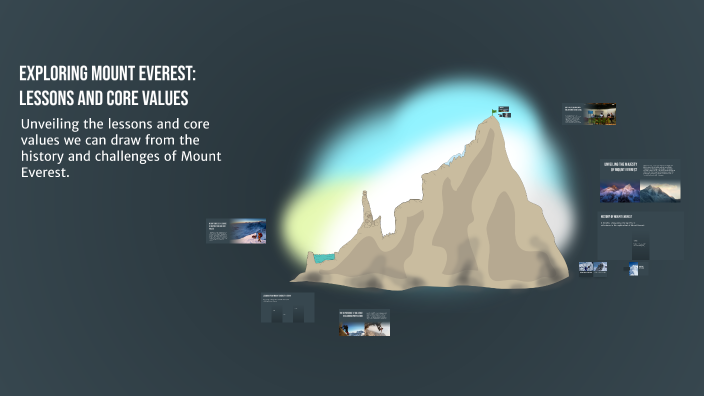 Exploring Mount Everest: Lessons and Core Values by Omowunmi Ogundipe ...