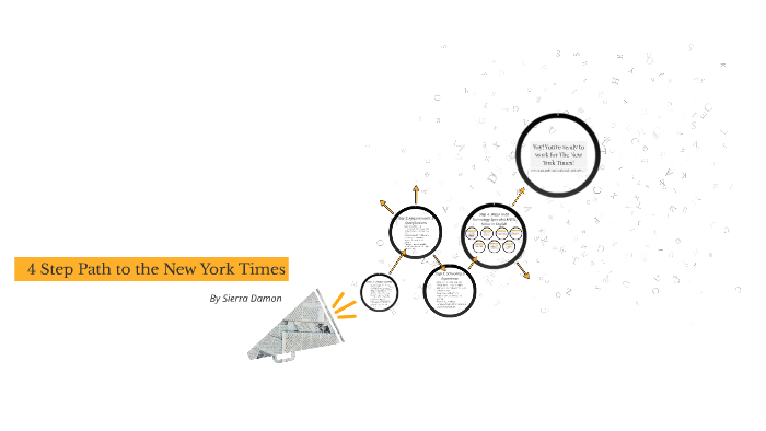 4 Step Action Plan by on Prezi