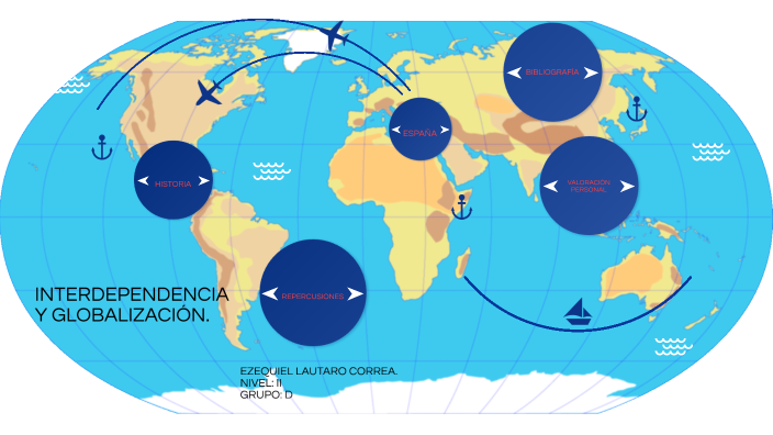 INTERDEPENDENCIA Y GLOBALIZACIÓN by Ezequiel Correa on Prezi