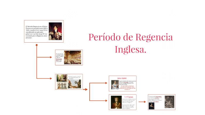 Período de Regencia Inglesa. by Luisa Fernanda on Prezi