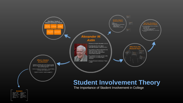 Student Development Theory by Samantha McGarvey on Prezi