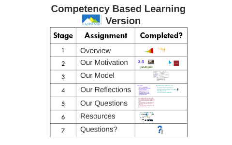 Competency Based Learning by Will Stafford on Prezi